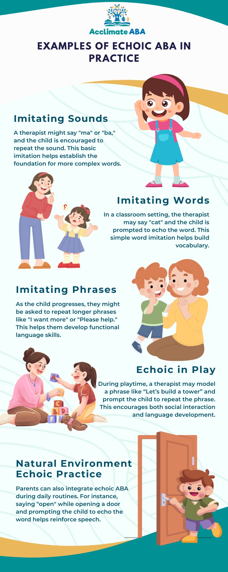 Echoic ABA Definition and Examples | Acclimate ABA