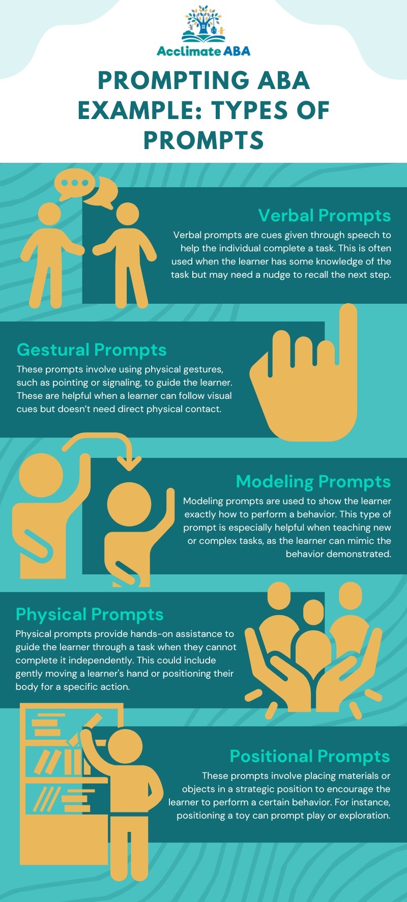 Types of ABA Prompts: Examples and Hierarchies | Acclimate ABA