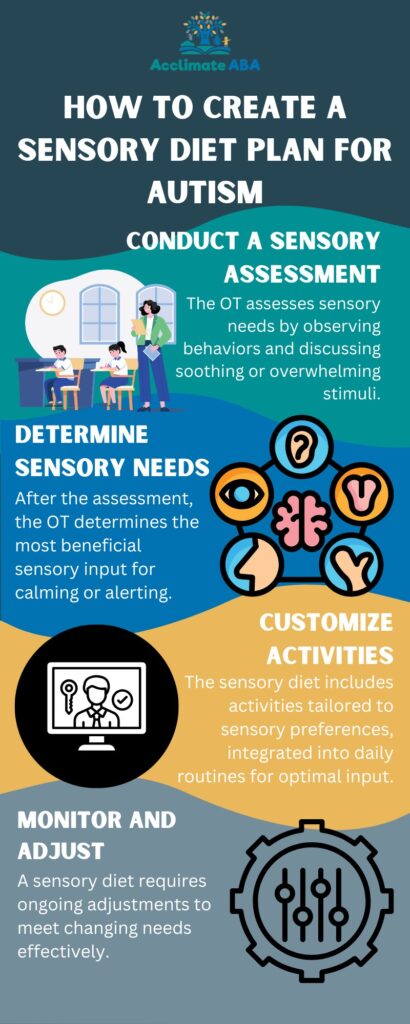 What is a Sensory Diet for Autism? | Acclimate ABA