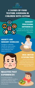 Food Texture Aversion in Autism: Why It Happens & What to Do ...
