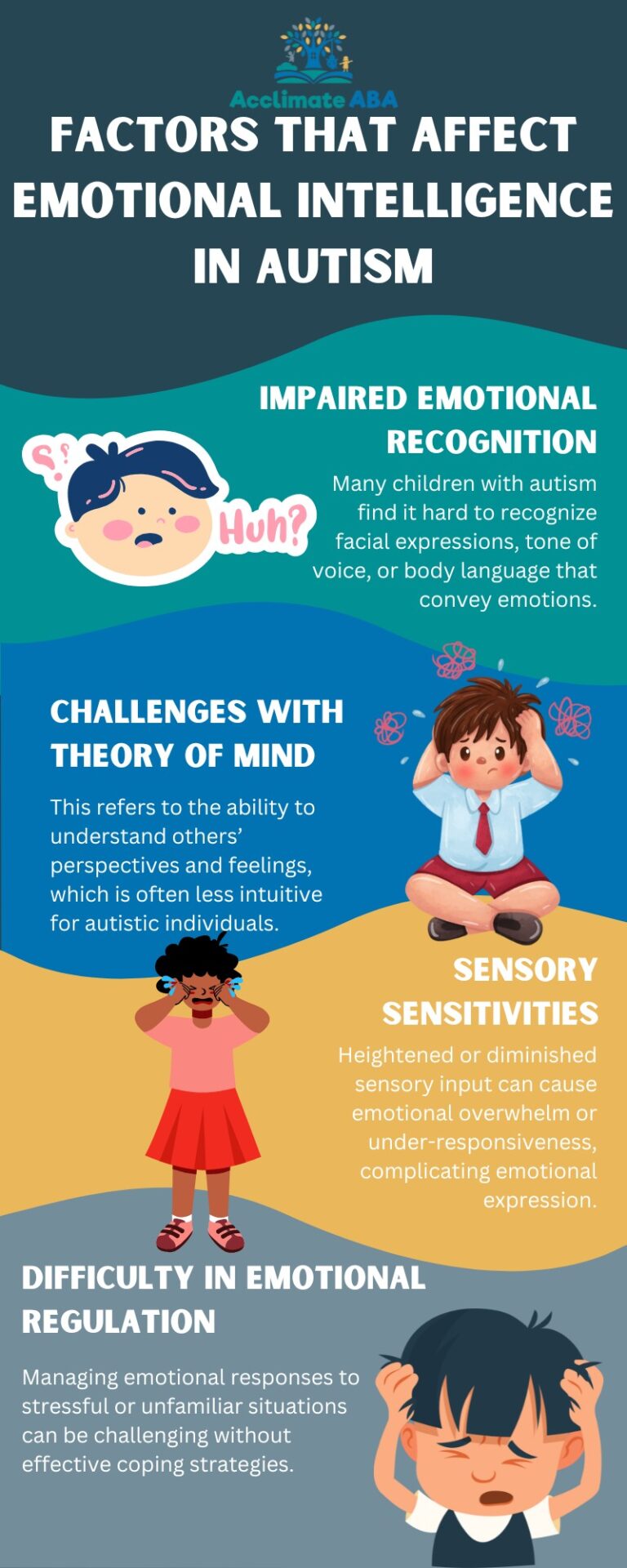 Understanding the Connection Between Emotional Intelligence and Autism ...