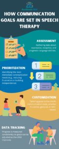 Setting Realistic Communication Goals for Autism | Acclimate ABA
