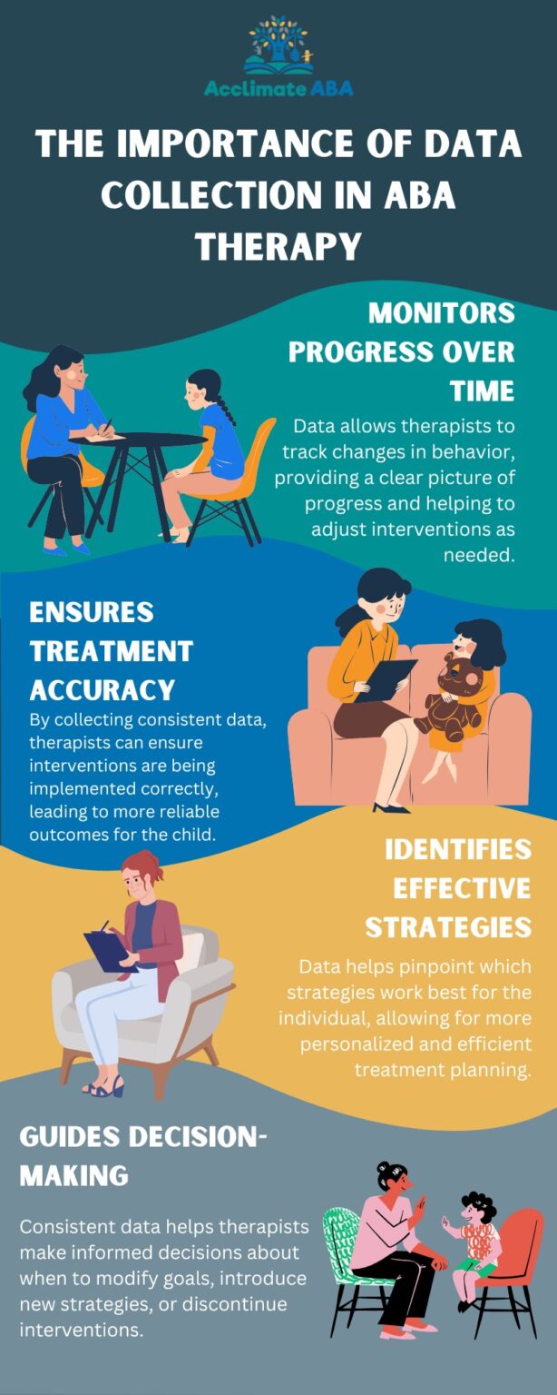 7 ABA Data Collection Methods Explained | Acclimate ABA