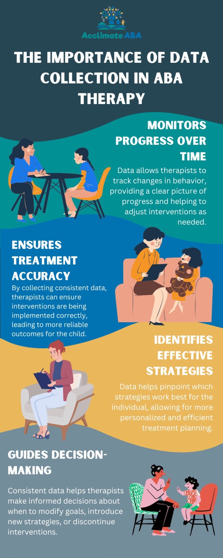 7 ABA Data Collection Methods Explained | Acclimate ABA