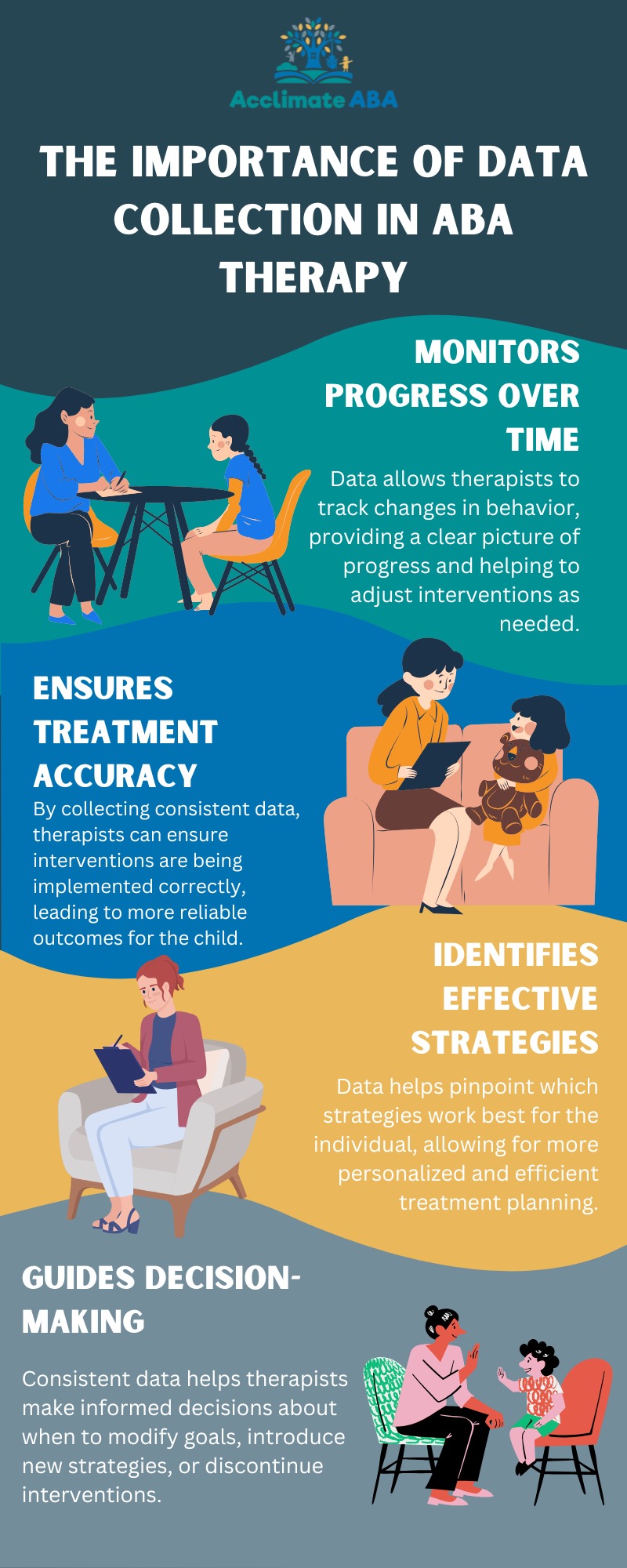 7 ABA Data Collection Methods Explained | Acclimate ABA