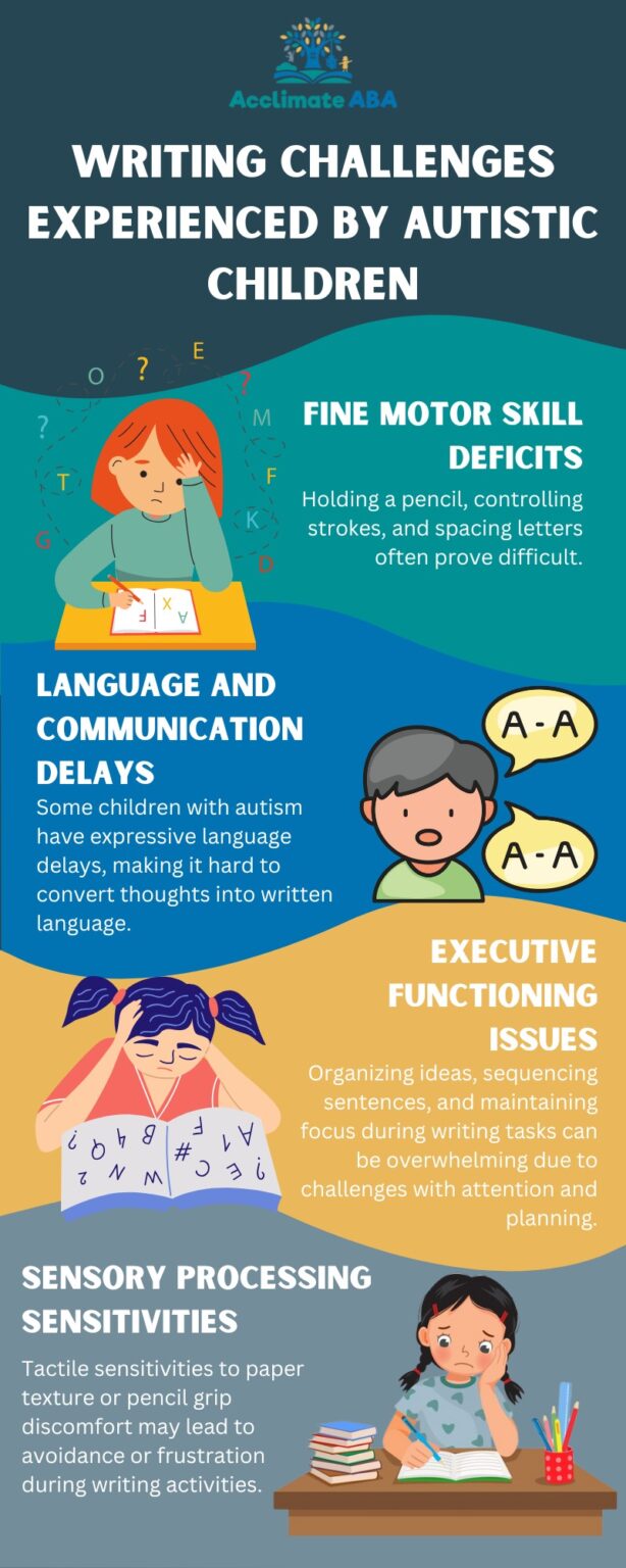 Helping Kids With Autism Overcome Writing Challenges | Acclimate ABA