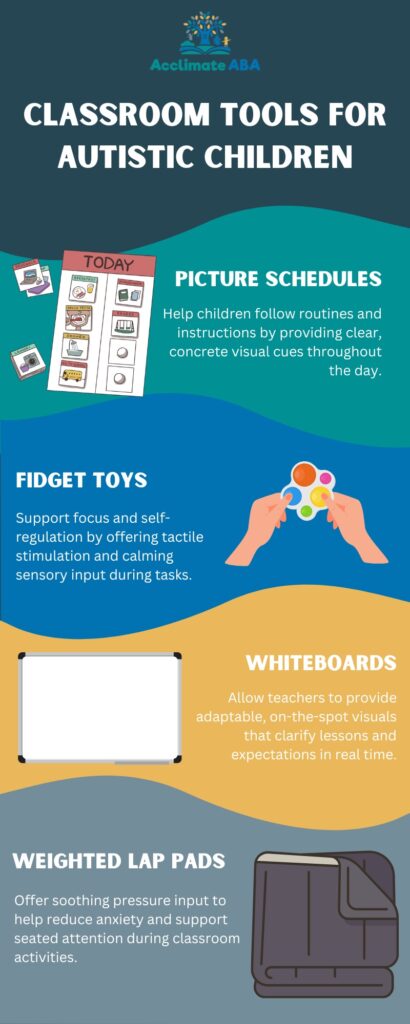 Kindergarten Classroom Ideas & Strategies for Autism | Acclimate ABA