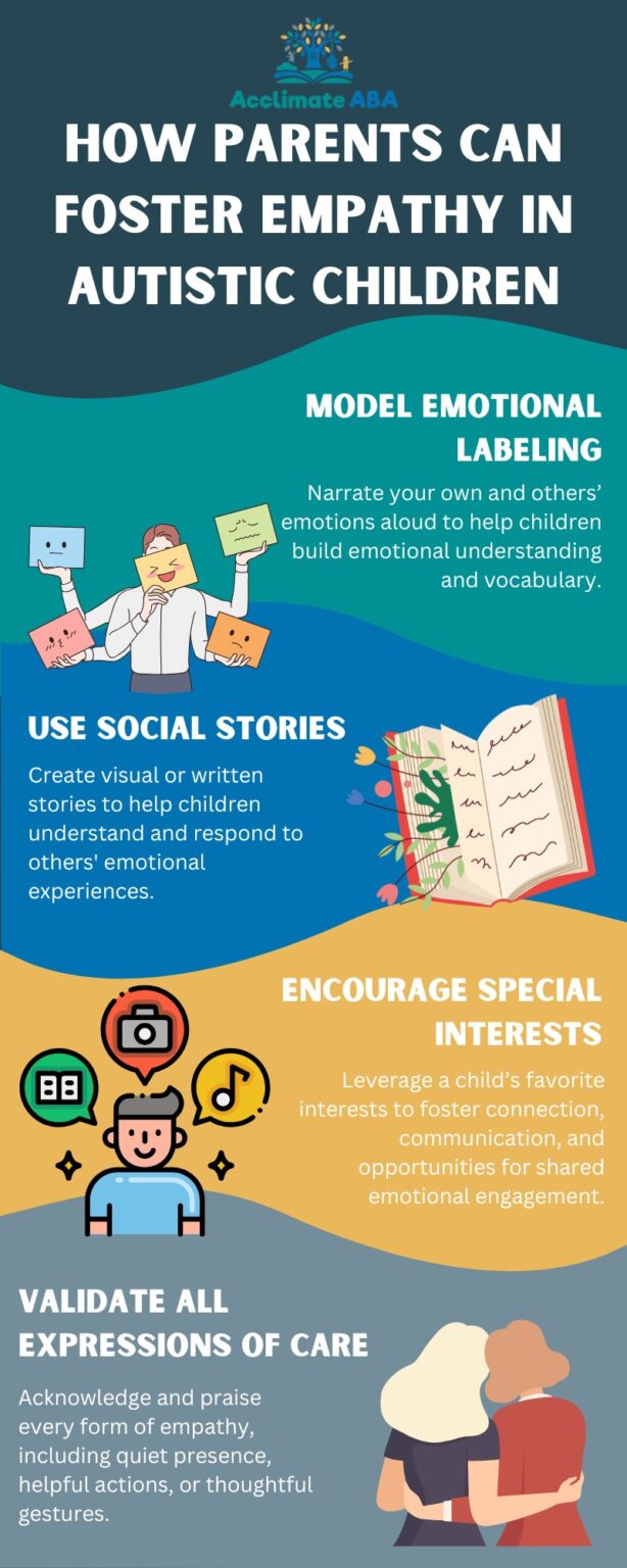 Can People with Asperger's Have Empathy? Understanding the Connection ...