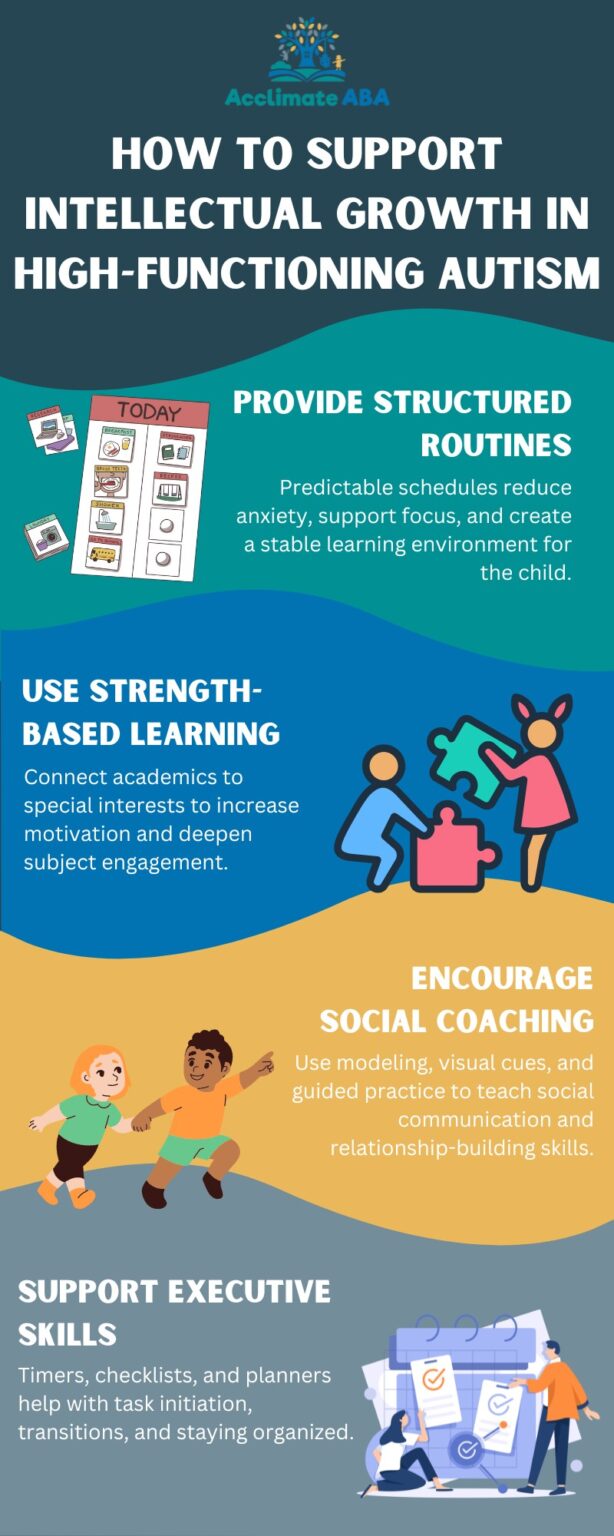 High-Functioning Autism and Intelligence | Acclimate ABA