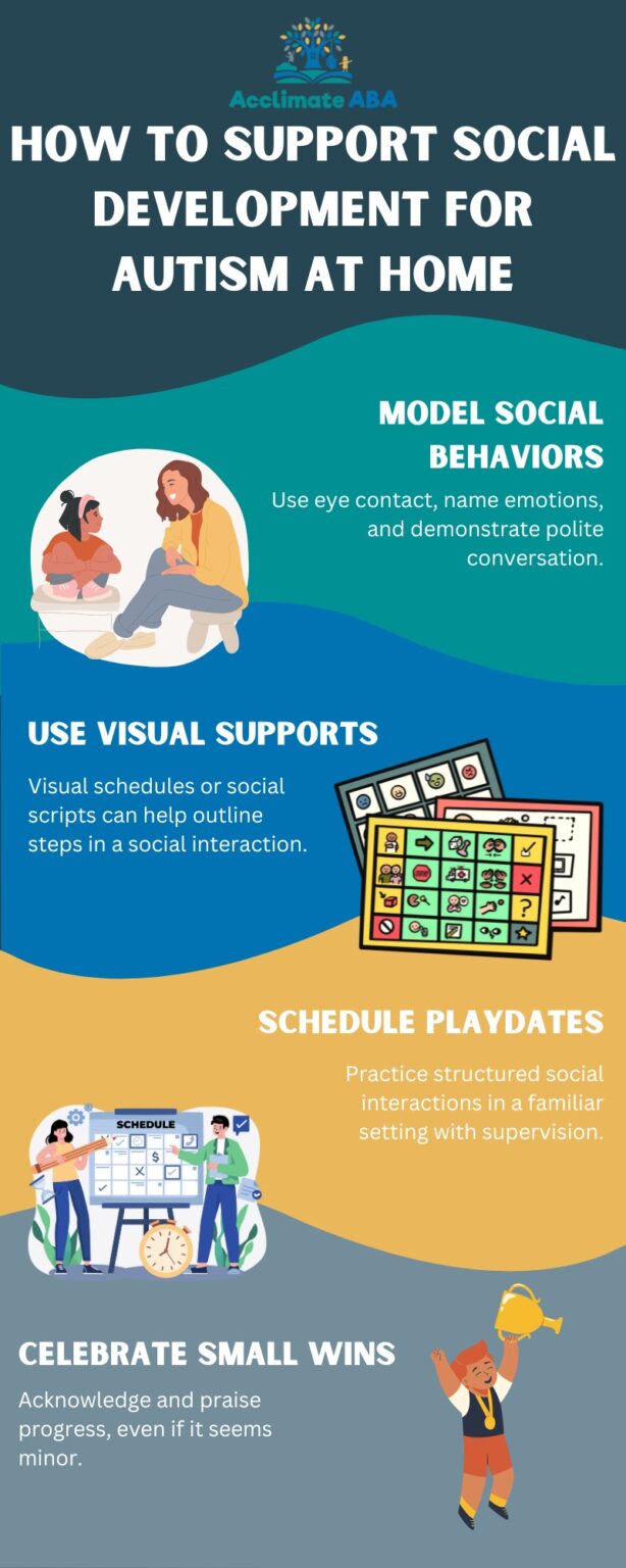 Social Skills and Autism: Addressing Social Issues | Acclimate ABA